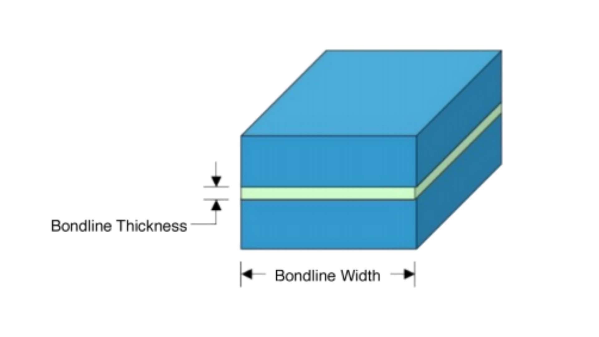 Adhesive Bond Function at Ellen Pate blog